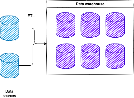 Data Warehousing Fundamentals | Personal notes from data warehousing ...